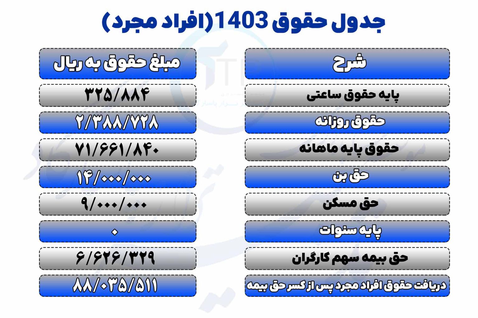 حقوق 1403 | جدول حقوق 1403 | افزایش حقوق اداره کار 403 | موسسه حسابداری تدبیر